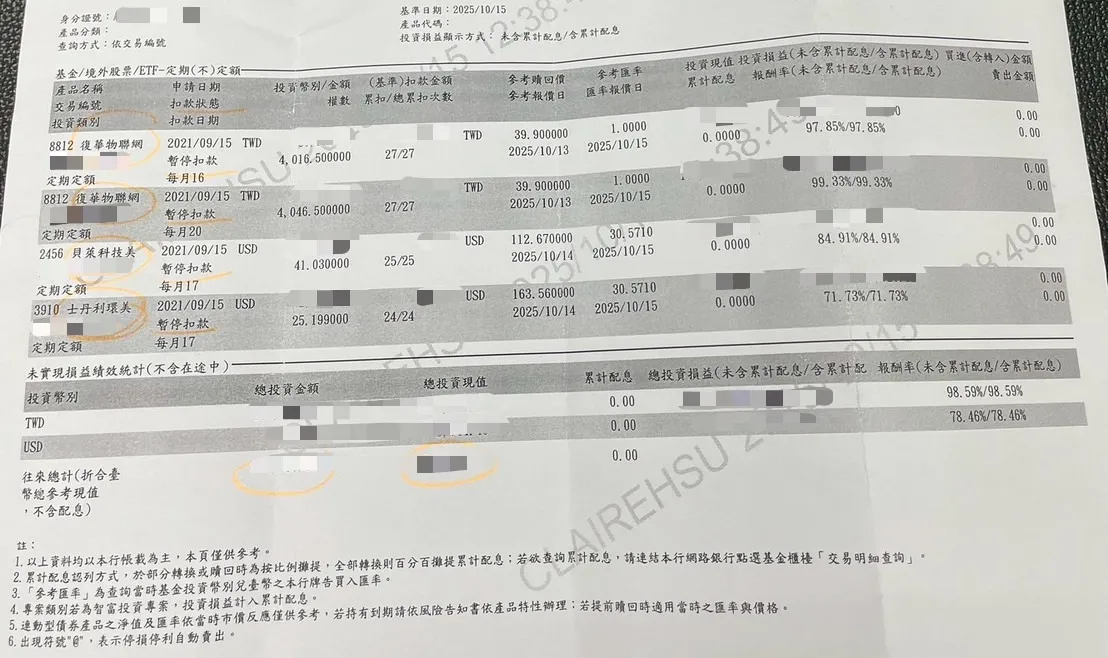 還記得我嗎？00940和尚都說讚 | 強基金fundhot
