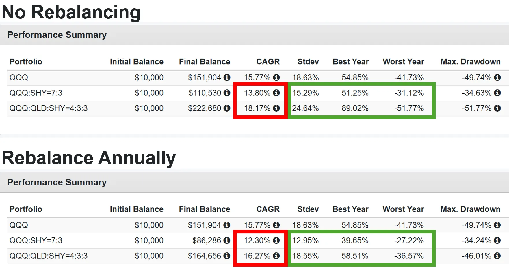 為何多數人TISA選0050連結基金，而不是績效更好的台股基金？ | 強基金fundhot
