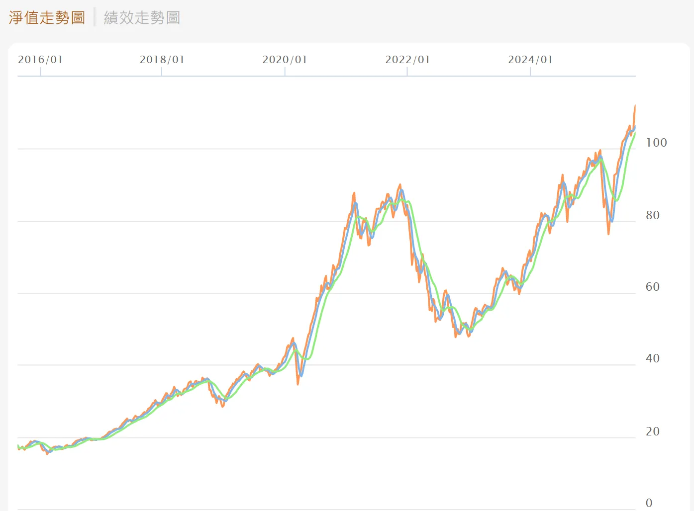 還記得我嗎？00940和尚都說讚 | 強基金fundhot