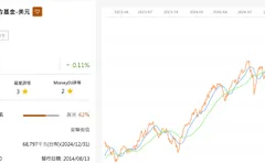 ETF討論區 | 強基金fundhot