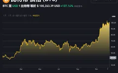 ETF討論區 | 強基金fundhot