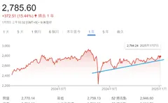 ETF討論區 | 強基金fundhot